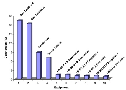 Power Plant Performance and Efficiency Evaluation - Integrity NDT