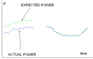 Power Plant Performance and Efficiency Evaluation - Integrity NDT