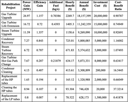 Power Plant Performance and Efficiency Evaluation - Integrity NDT